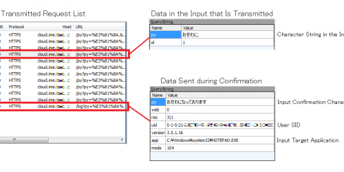 Warnings on the Use of the Online Functions of an IME – IIJ Security ...