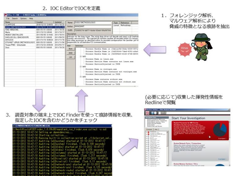 OpenIOC を使った脅威存在痕跡の定義と検出 – IIJ Security Diary
