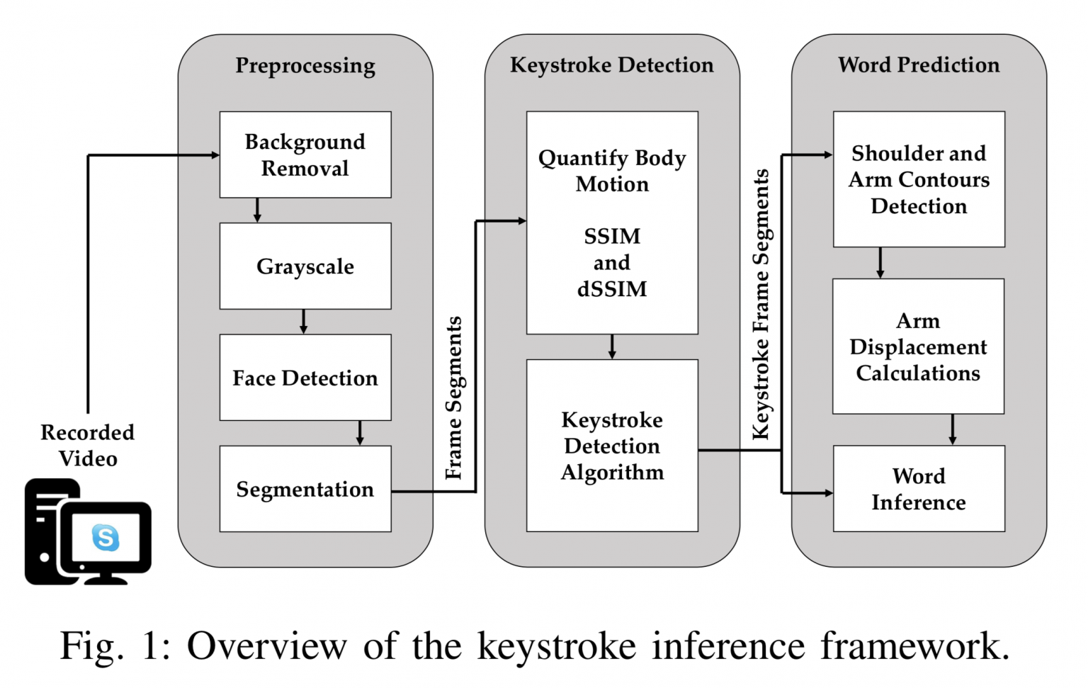 NDSS Symposium 2021 セッション紹介(2) – IIJ Security Diary