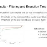 IIJ Security Diary – IIJ-SECT