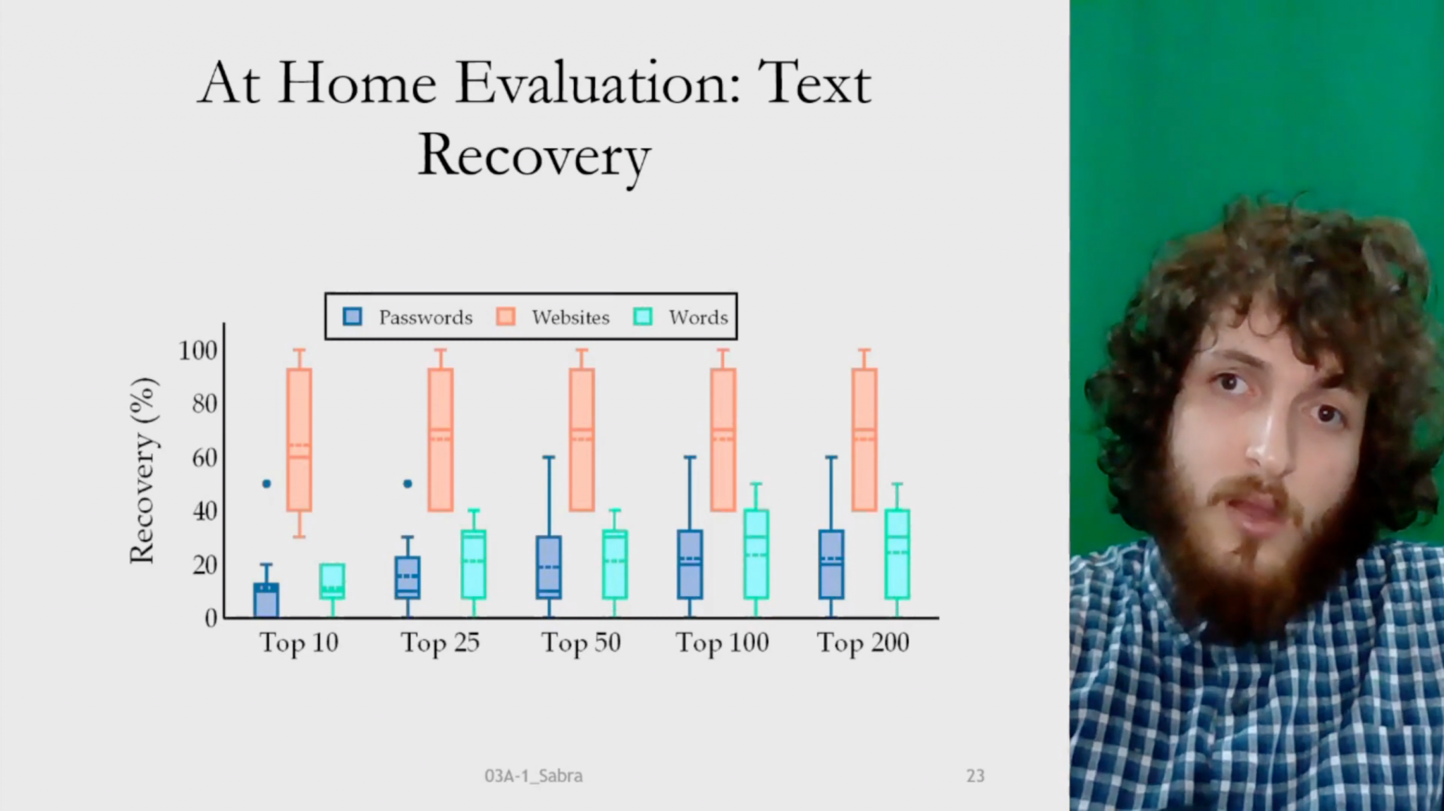 NDSS Symposium 2021 セッション紹介(2) – IIJ Security Diary