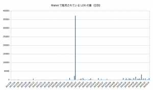 LummaStealerがTake downされるまでの活動状況 – IIJ Security Diary